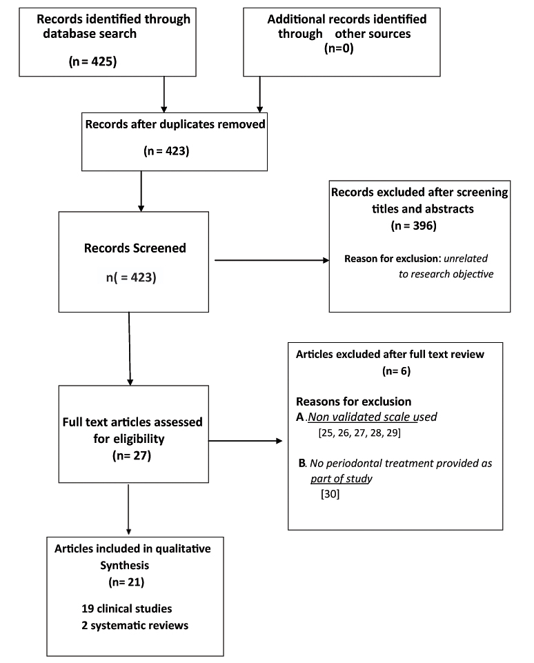 Periodontal Protocol Flow Chart - Ponasa