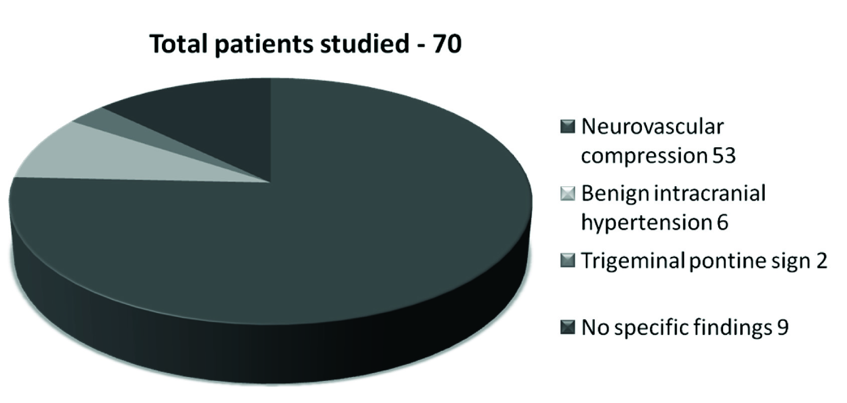Neurovascular Compression