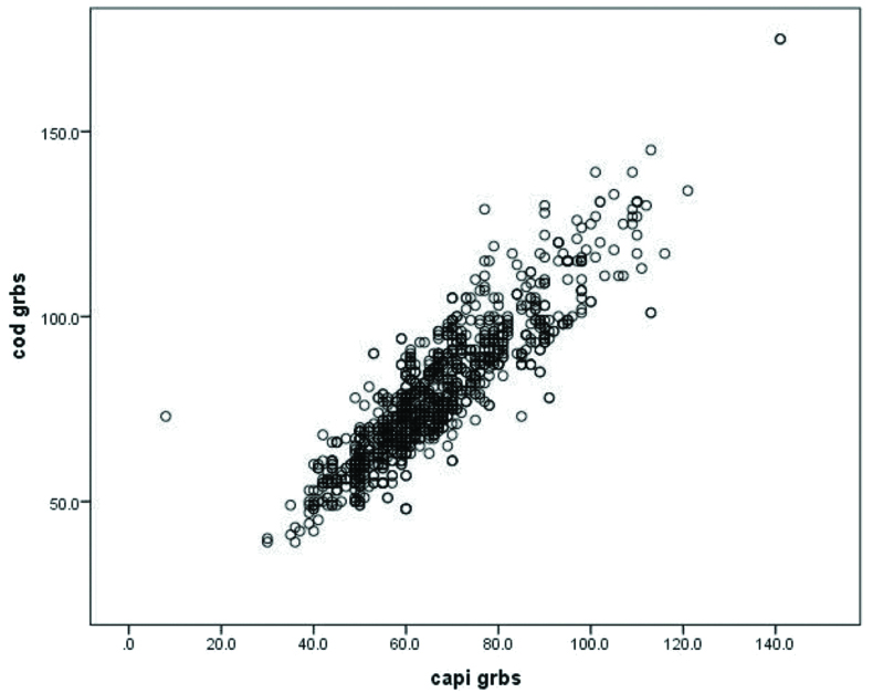 Linear Regression