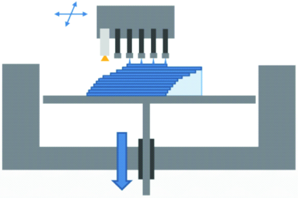 4. Continuous Liquid Interface Production (CLIP)