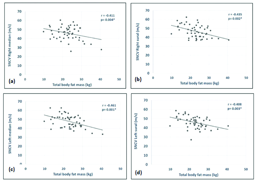 As evident from [ Table/Fig-5 , 6 , 7 and 8 ], the TBFM has a more ...