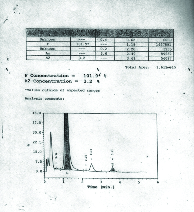 [Table/Fig-4]: