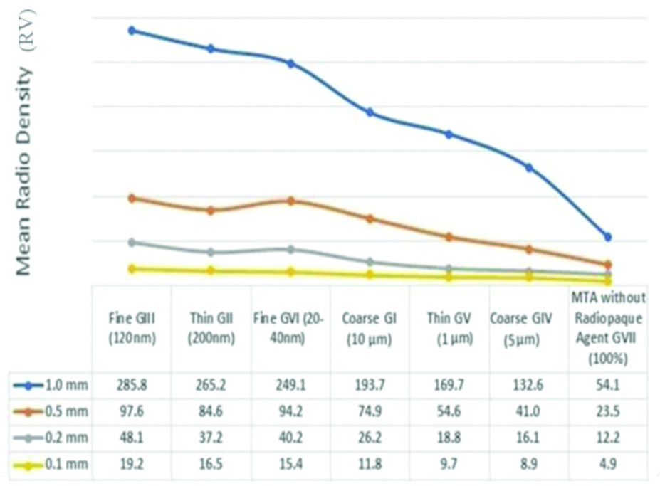 The radiopacifiers with different particle sizes used in the current ...