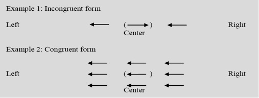 Illustrations of incongruent (Example 1) and congruent form (Example 2 ...