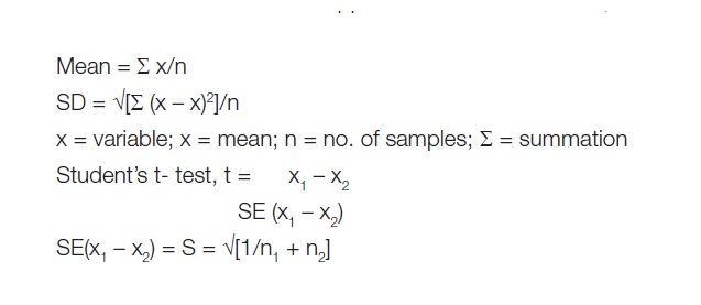 S = combined standard deviation