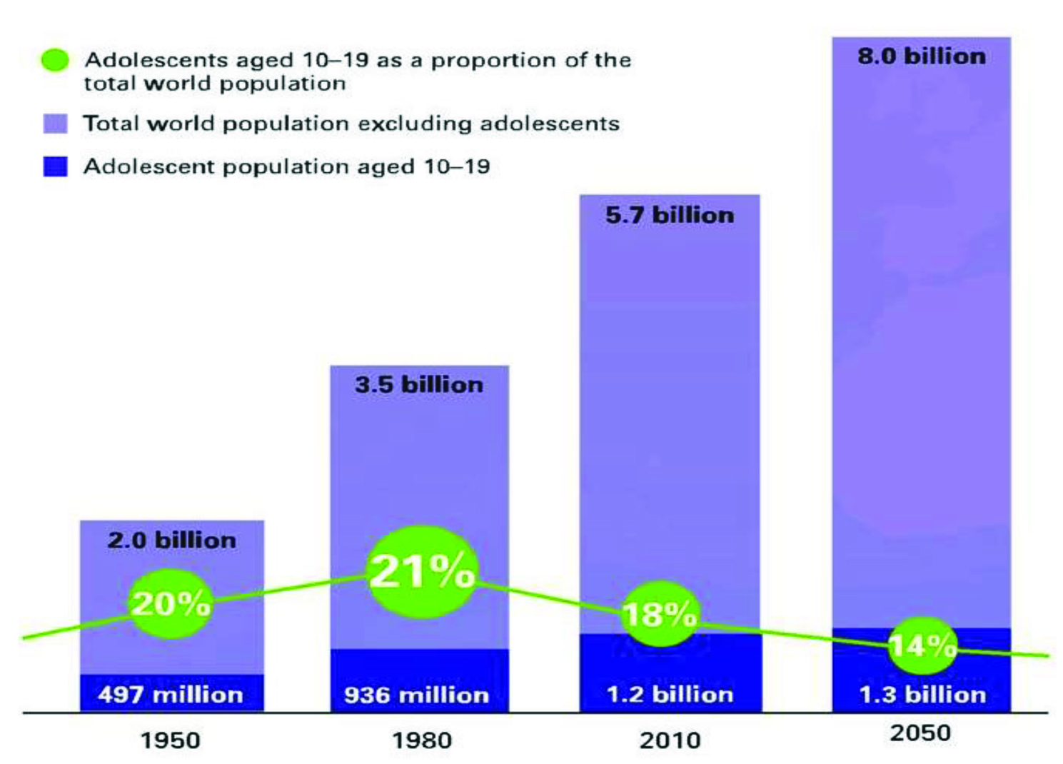 Top 10 causes of death among adolescents by sex