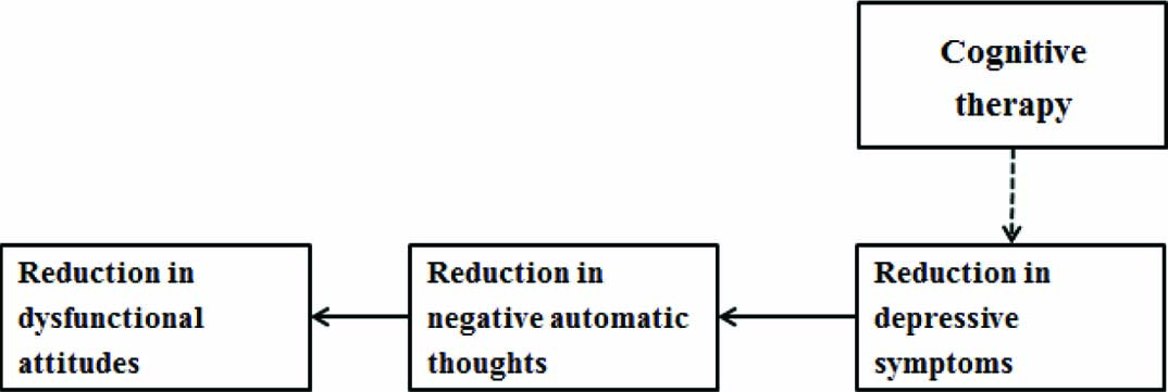 Article Fulle Text