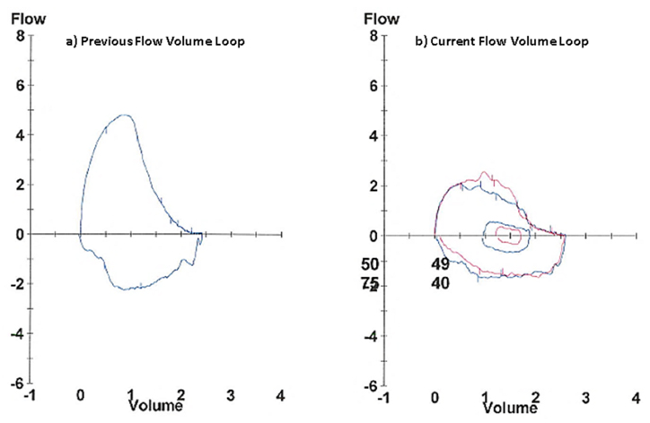[Table/Fig-3]: